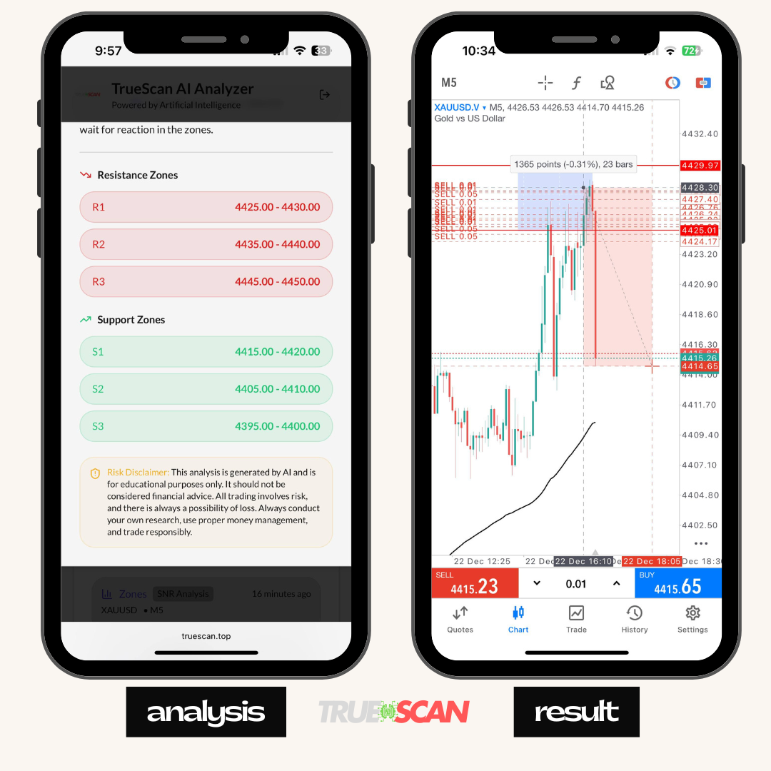 TrueScan AI Analyzer - AI-Powered Trading Analysis