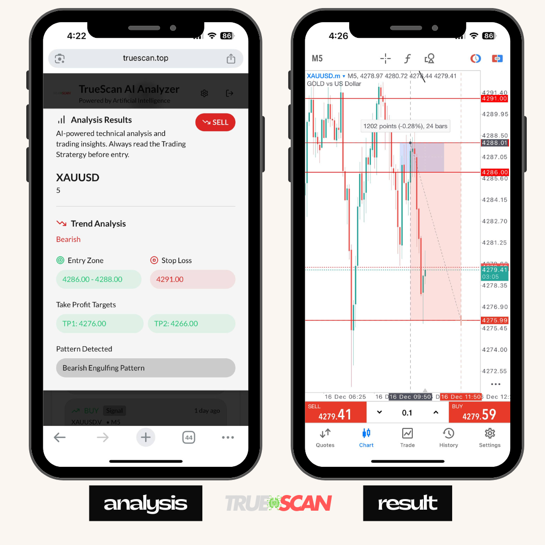 TrueScan AI Analyzer - AI-Powered Trading Analysis